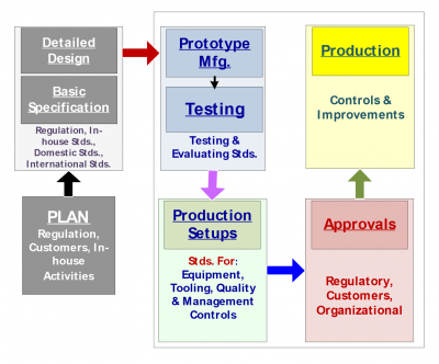 Seven principles of ISO 9001 - Quality & Productivity Solutions, Inc.